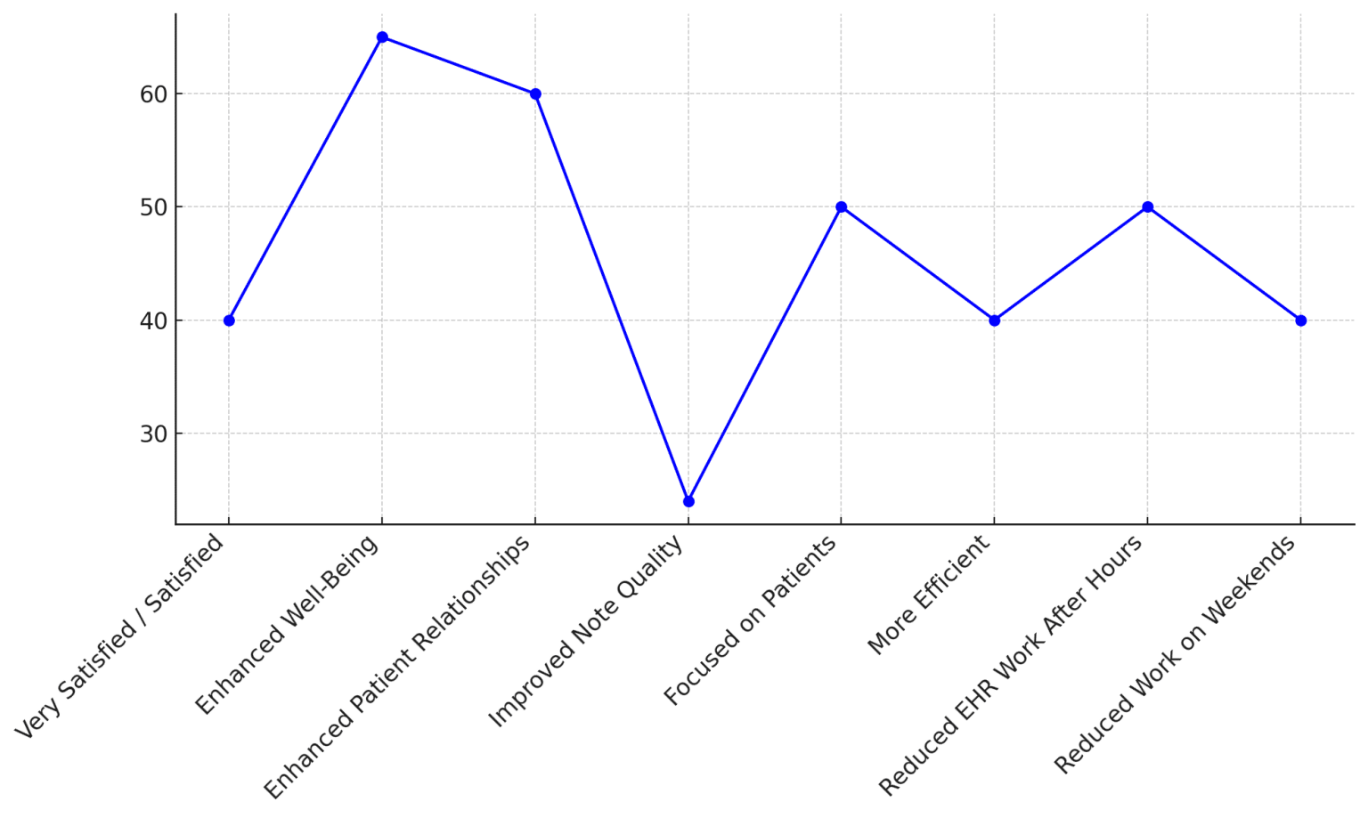 Virtual Scribe & Virtual Medical Scribe: Evolving Healthcare